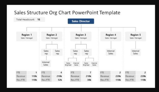 18+ FREE Sales Presentation Template PPT Slides - Graphic Cloud